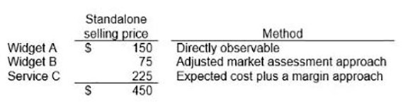 Revenue Recognition: Allocating the Transaction Price and Recognizing ...